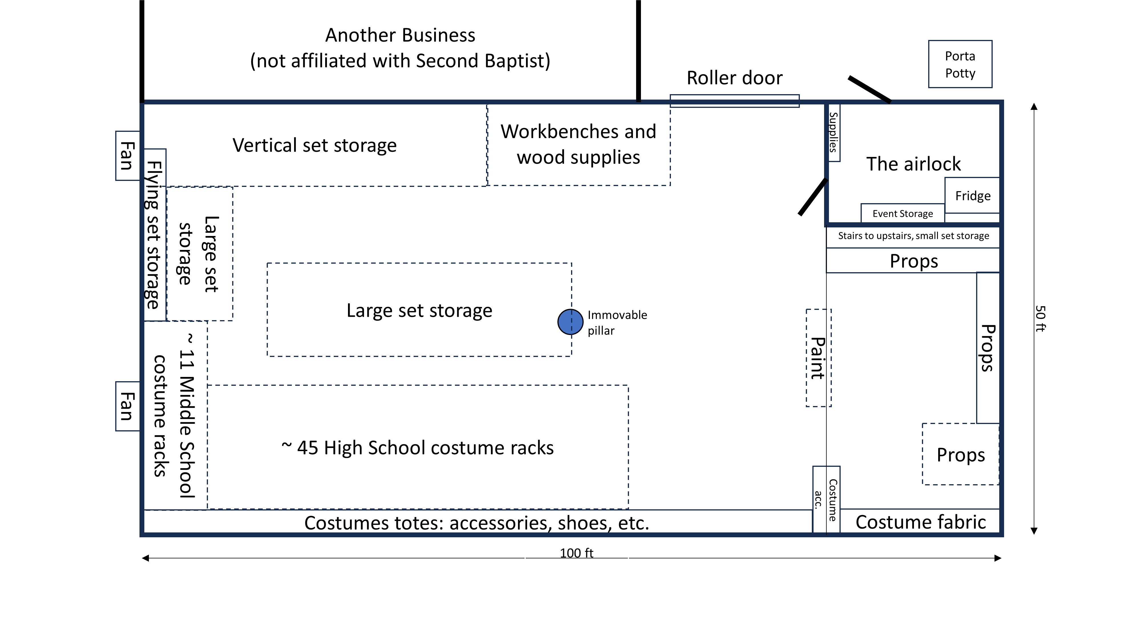 Organizing A High School Theatre’s Wardrobe – Part 1 – The Adventures ...
